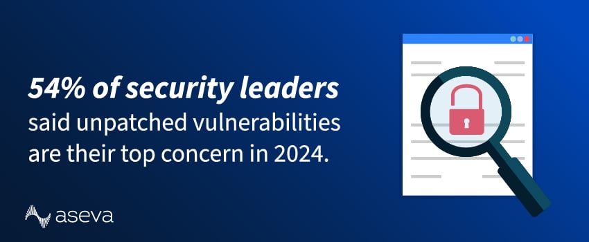 End of Life (EOL) & End of Support (EOS) Risks in Cybersecurity